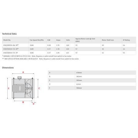 Cyclo 12" Axial Inline Commercial Exhaust Motor | Model A30-184-SP