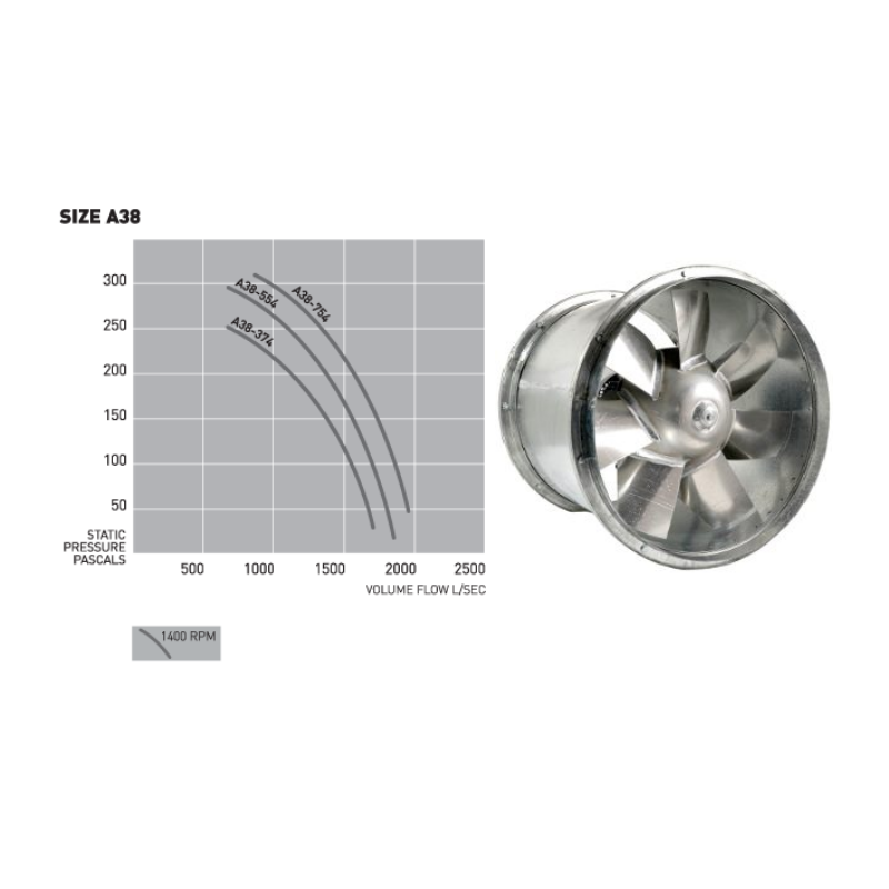Commercial Exhaust Canopy Motor -15" Axial / Inline Model: A38-374-SP