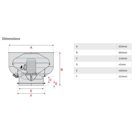 18" Vertical Exhaust Canopy Motor, Three Phase, 415V, 1.5 KW, 2 HP