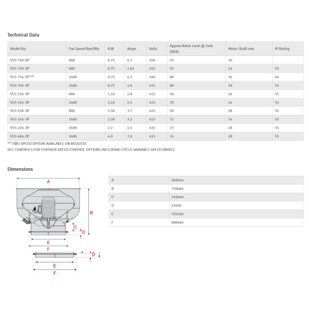 21" Vertical Exhaust Canopy Motor, Three Phase, 415V, 1.5 KW, 2 HP